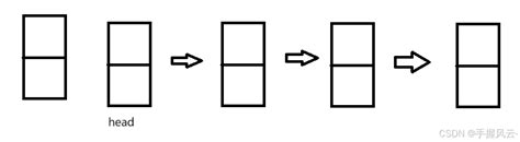 数据结构java版第十一期:栈和队列二 Csdn博客 数据结构java版第十一期:栈和队列二 Csdn博客