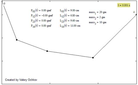 Animation 26c For The Article Mathcad And Mechnic Ptc Community