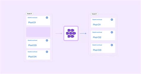 Eks Cluster Autoscaler 6 Best Practices For Effective Autoscaling