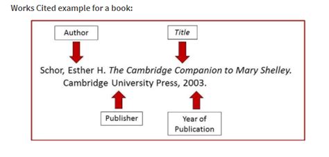 What You Should Know About The MLA Referencing Style Content Connects