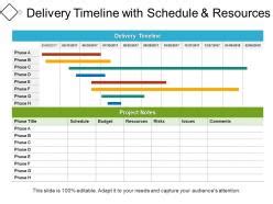 Delivery Timeline With Schedule And Resources PowerPoint Presentation Designs Slide PPT