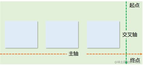 弹性布局flex flex warp csdn博客