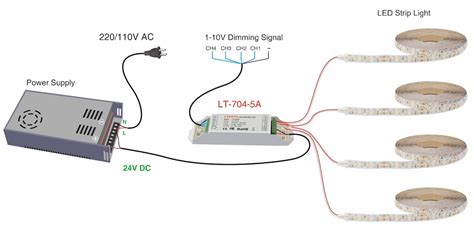 How To Connect Led Strip Controller At Eugene Julian Blog