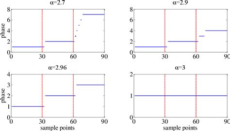 figure 7 from window based stepwise sequential phase partition for