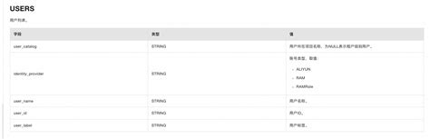 maxcompute产品使用合集之如何实现类似mysql实例中的数据库功能 阿里云开发者社区