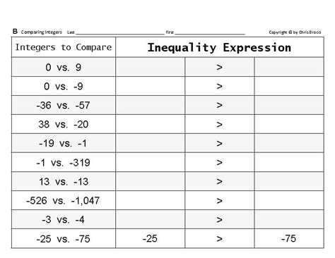 Numops 05 Integer Inequalities Inequality Of Integers Tpt