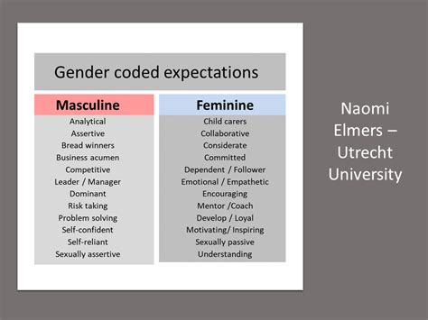 Masculinity And Femininity
