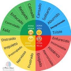 Robert Plutchiks Wheel Of Emotions Roue Des émotions Robert