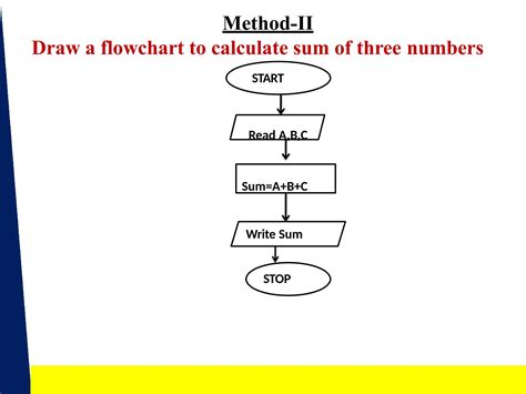 In C Language Programming Flowchartpptx Technology And Computing
