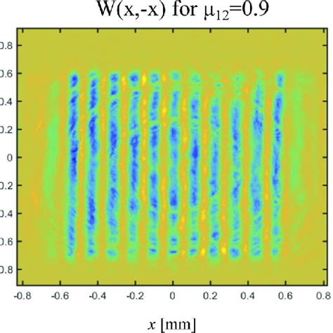 The Interference Pattern Representing The Observed Values Of U X