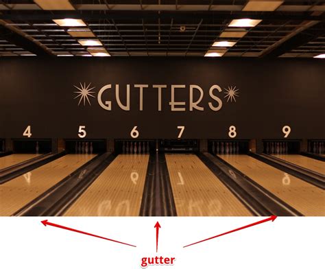 Gutter La Gi Yugos Coding Tips