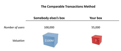 Value Your Startup With The Comparable Transactions Method Deepstash Value Your Startup With The Comparable Transactions Method Deepstash