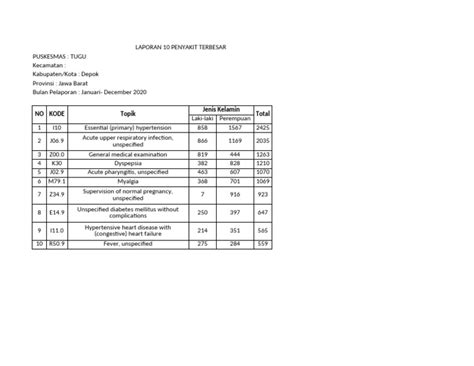 Lap 10 Besar Penyakit Setahun 2020 Pdf