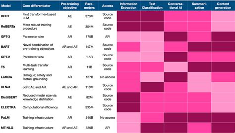Comparing The Best Open Source Large Language Models 58 Off