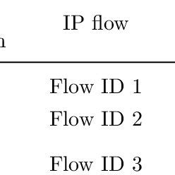IP Flow Mobility Sketch Map Download Scientific Diagram