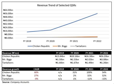 Bakare Ibrahim On Linkedin Dear Professionals As A Financial Analyst