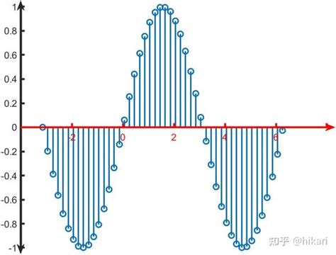 Matlab 一行代码生成箭头坐标轴，为坐标轴增添箭头 知乎