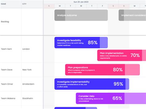 Bryntum Scheduler Examples Bryntum Scheduler Examples