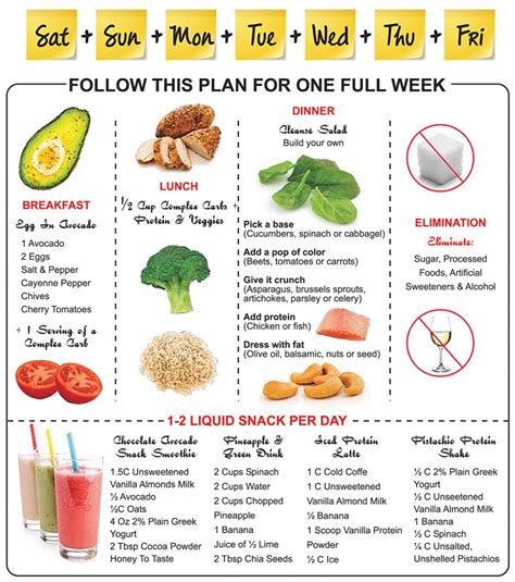 Flatter By Friday The 1 Week Plan Health And Nutrition Mag The Weekly