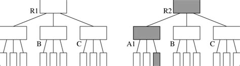 maintaining physically all r trees download scientific diagram