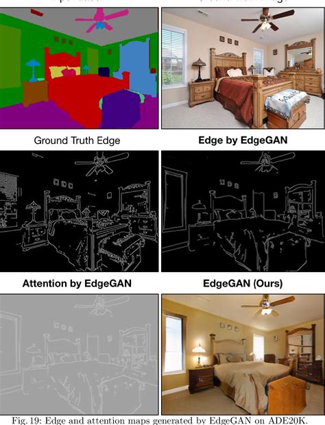 figure 1 from edge guided gans with semantic preserving for semantic