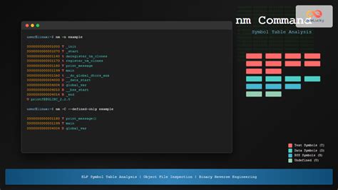Mibs Linux Complete Guide To Management Information Base Files And Snmp Monitoring Codelucky