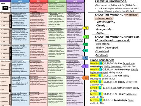 GCSE ASSESSMENT GRID Resource Teaching Resources