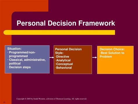 Ppt Managerial Decision Making Powerpoint Presentation Free Download