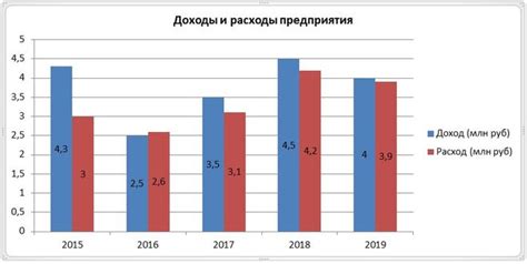 Как изменить диаграмму в Powerpoint