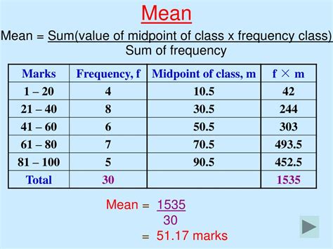 Ppt 6 2 Concept Of Mode And Mean Of Grouped Data Powerpoint Presentation Id 2881769