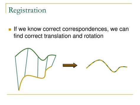 Ppt A Method For Registration Of 3d Surfaces Icp Algorithm Powerpoint