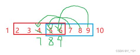 【c进阶】——内存操作函数memcpy、memmove、memcmp、memset详解及其模拟实现 云社区 华为云