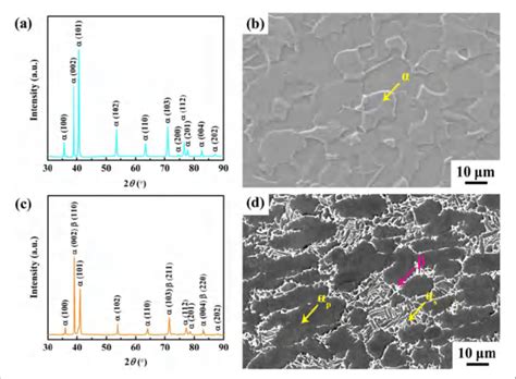 X Ray Diffraction Patterns And Microstructures Of Ta16 And Tc4 Titanium