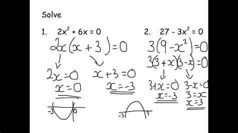 Solving Quadratics By Factorising Youtube