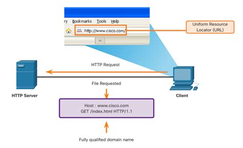 Web Protocols Practice Test Free