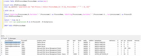 How To Identify Process Name Of A Process Id In Sql Server Sqlzealots