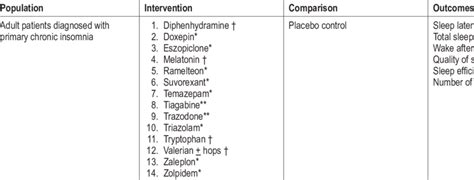 PICO Question Parameters Download Table