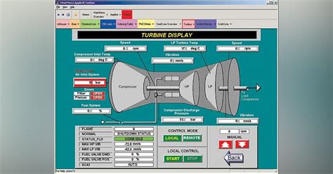 Enhanced Hmi Scada System Automation World