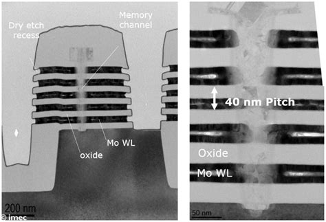 How Can 3d Fefets Substitute Nand Flash For Low Latency Storage Edn Asia