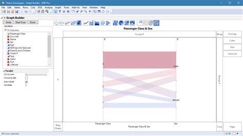 Solved Is It Possible To Create A Many To Many Slope Graph In Jmp