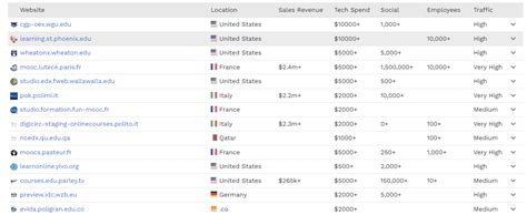 Open EdX Platform Features Benefits