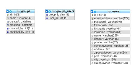Sql Join Table Of Foreign Keys Stack Overflow