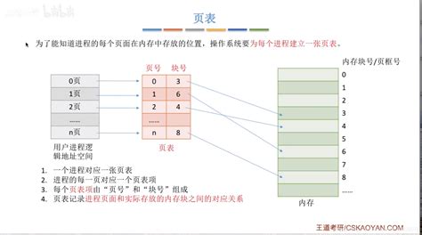 操作系统—王道考研学习笔记 ＜316＞ 分页存储管理分页存储管理系统物理地址多少位是由什么决定的 Csdn博客