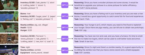 Voyager An Open Ended Embodied Agent With Large Language Models