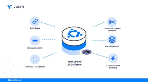 How To Install Php 8 On Ubuntu 2404 Vultr Docs
