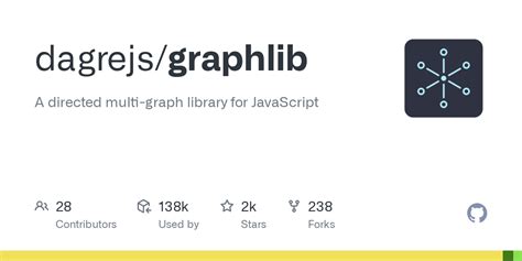 Github Dagrejsgraphlib A Directed Multi Graph Library For Javascript