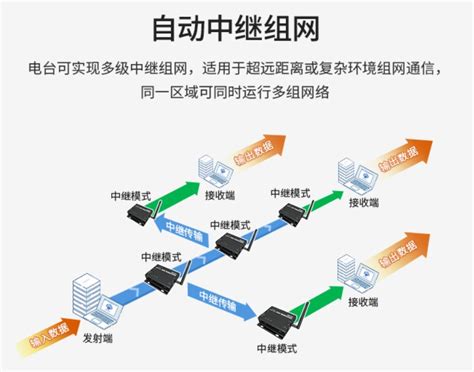 Lora网络拓扑结构详解 Lora网络拓扑结构详解