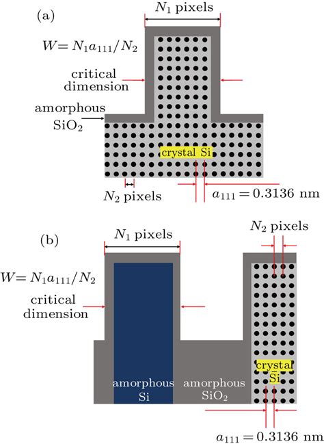 Amorphous Si Critical Dimension Structures With Direct Si Lattice Calibration