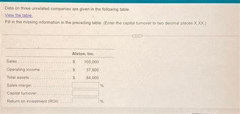 Solved Data On Three Unrelated Companies Are Given In The Chegg Com