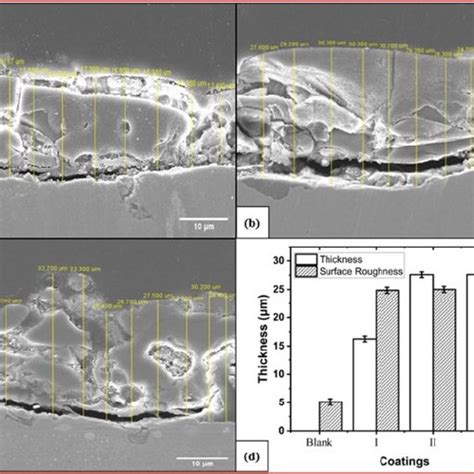 Porosity Analysis Using Particle Analyze Feature In Imagej Software A